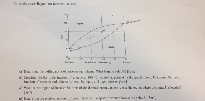 Solved Given the phase diagram for Benzene-Toluene Vapor | Chegg.com