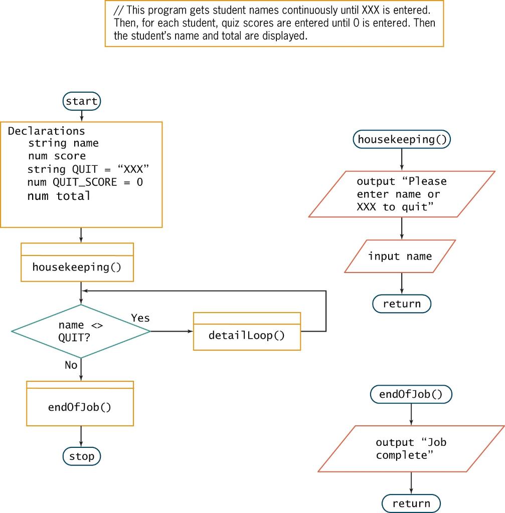 Solved Correct the errors. Be sure to look at all the code | Chegg.com
