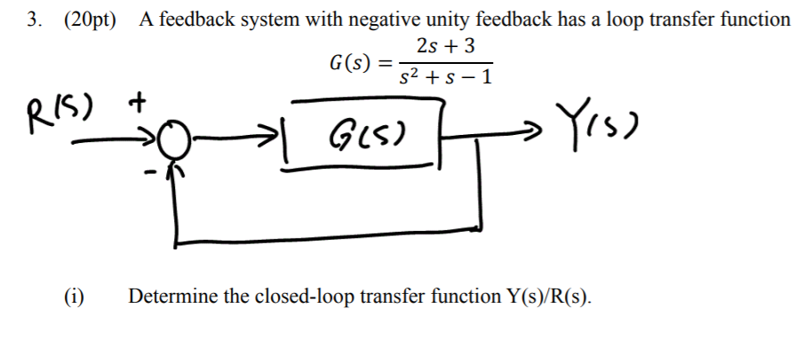 Solved 3. (20pt) A feedback system with negative unity | Chegg.com