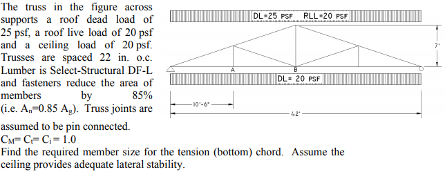Solved The truss in the figure across supports a roof dead | Chegg.com