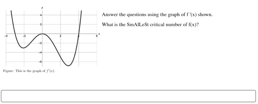 Solved Answer the questions using the graph of f'(x) shown. | Chegg.com