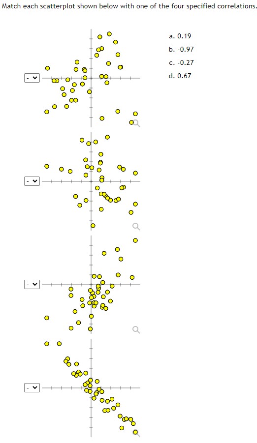 Solved Match each scatterplot shown below with one of the | Chegg.com