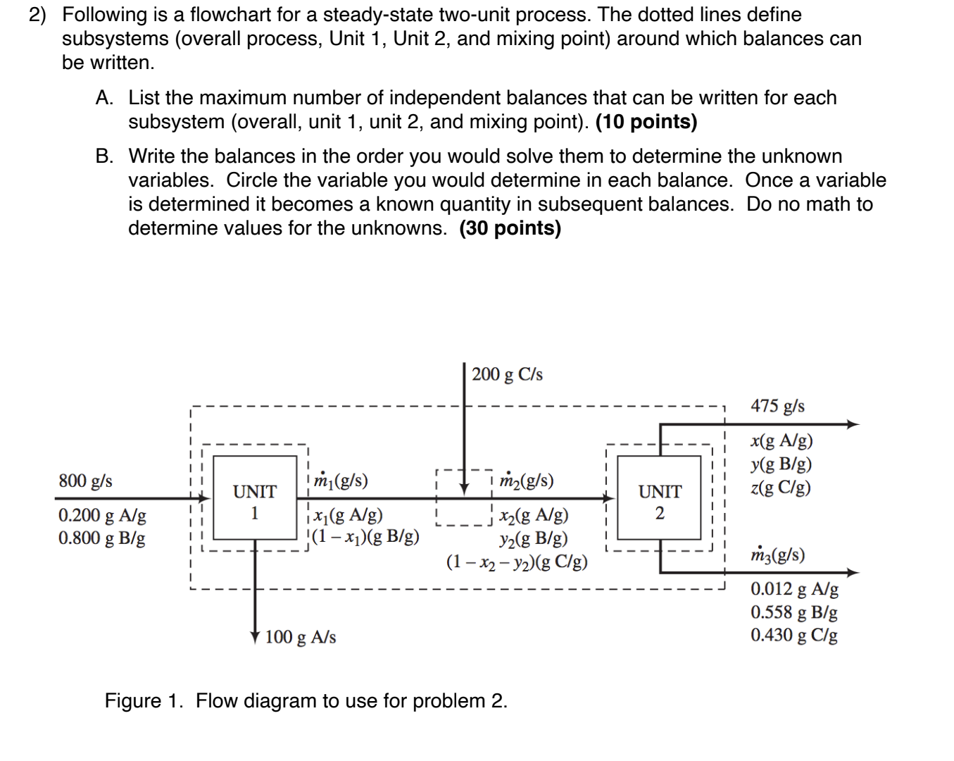 Solved 2) Following is a flowchart for a steady-state | Chegg.com