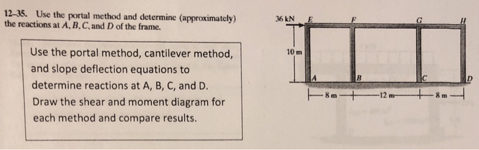 Solved 12-35. Use the portal method and determine | Chegg.com