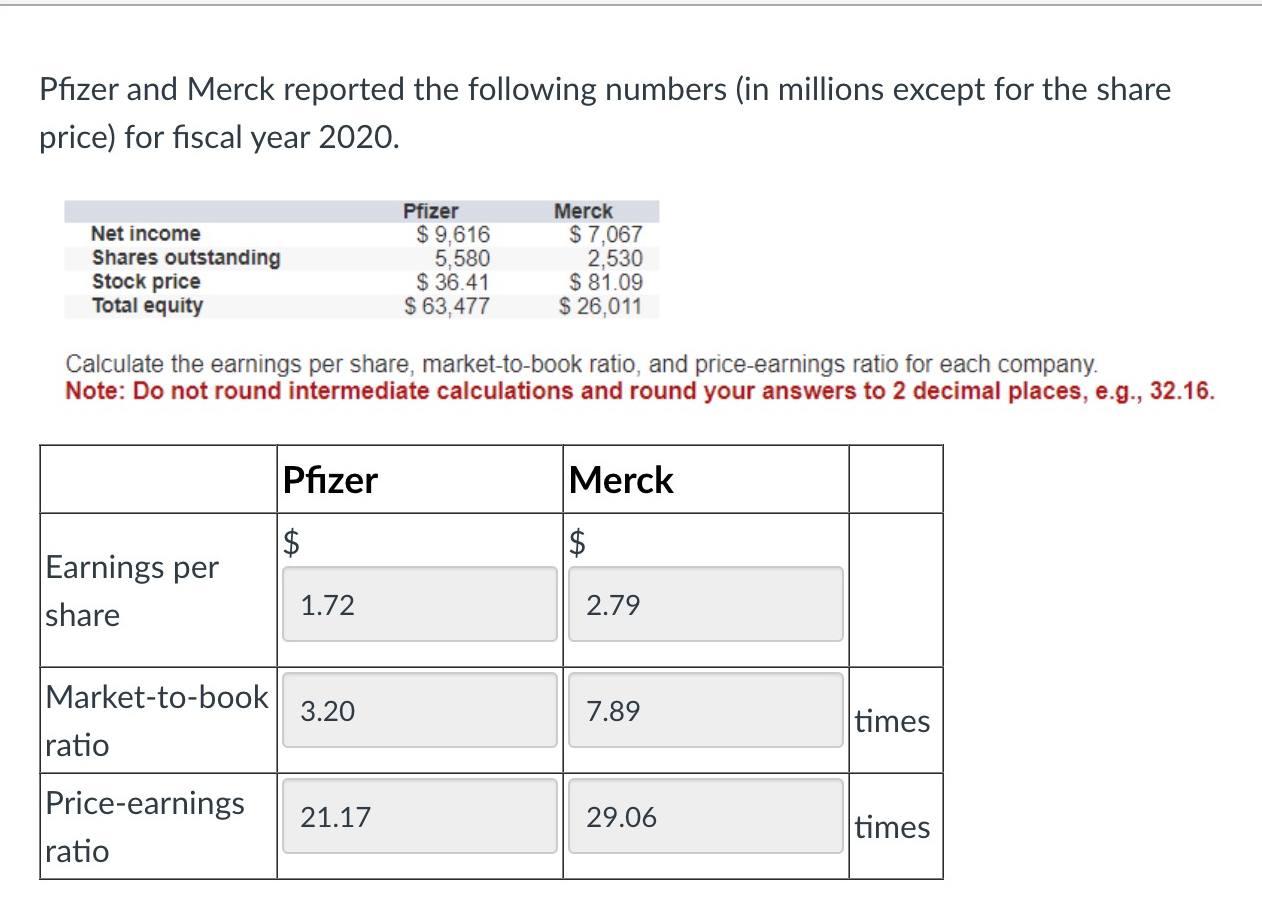 Solved Pfizer and Merck reported the following numbers (in | Chegg.com
