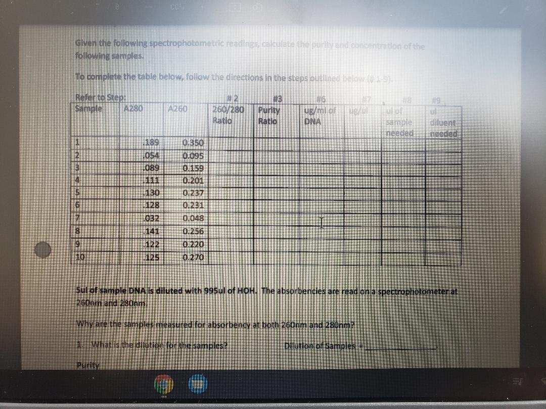 Solved 1. What is the dilution for the samples? Purity | Chegg.com