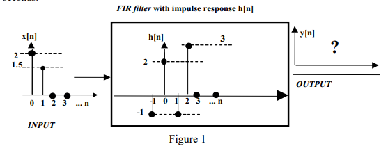 Solved You have been given the impulse response, h[n], of a | Chegg.com