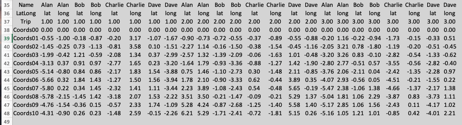 Solved #Need answer in VBA Coding The data set below the | Chegg.com