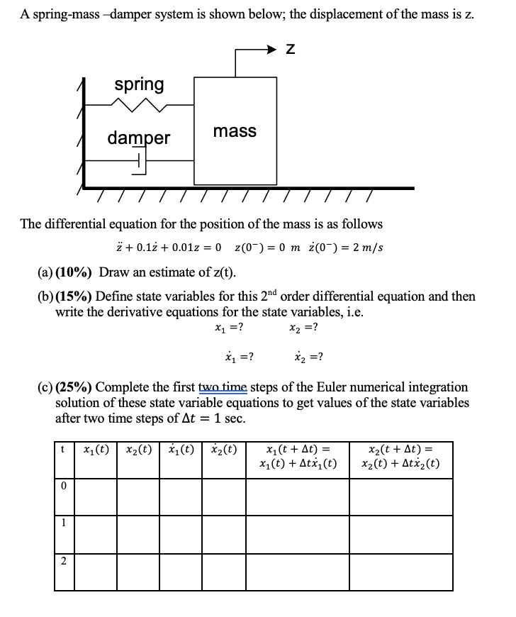 Solved A spring-mass –damper system is shown below; the | Chegg.com