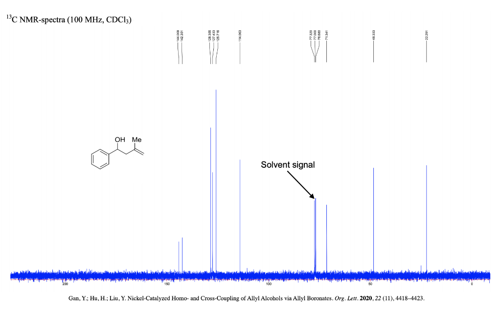 Solved 13C NMR-spectra (100 MHz, CDC13) OH Me Solvent signal | Chegg.com
