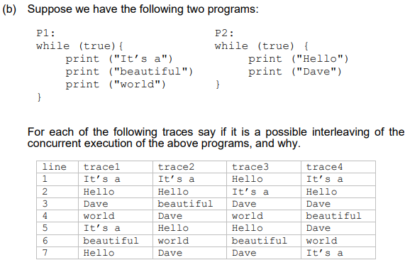 Solved Suppose we have the following two programs: For each | Chegg.com