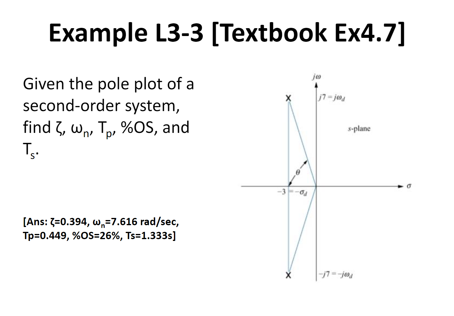 Solved Example L3-3 [Textbook Ex4.7] Given the pole plot of | Chegg.com