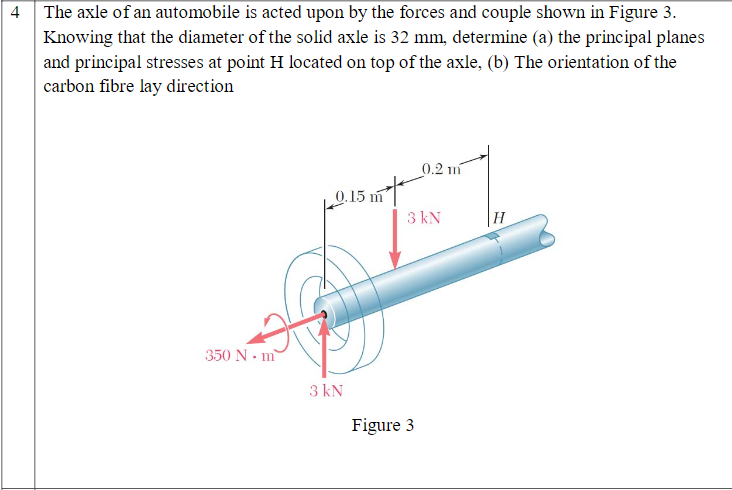 Solved 4 The axle of an automobile is acted upon by the | Chegg.com