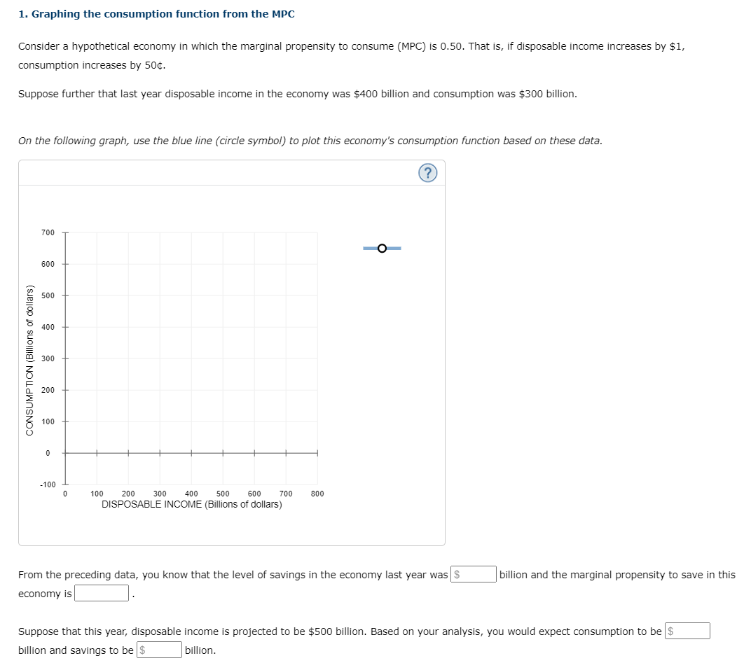 Solved 1. Graphing the consumption function from the MPC | Chegg.com