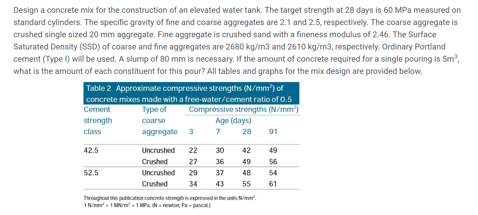 Solved Design a concrete mix for the construction of an | Chegg.com