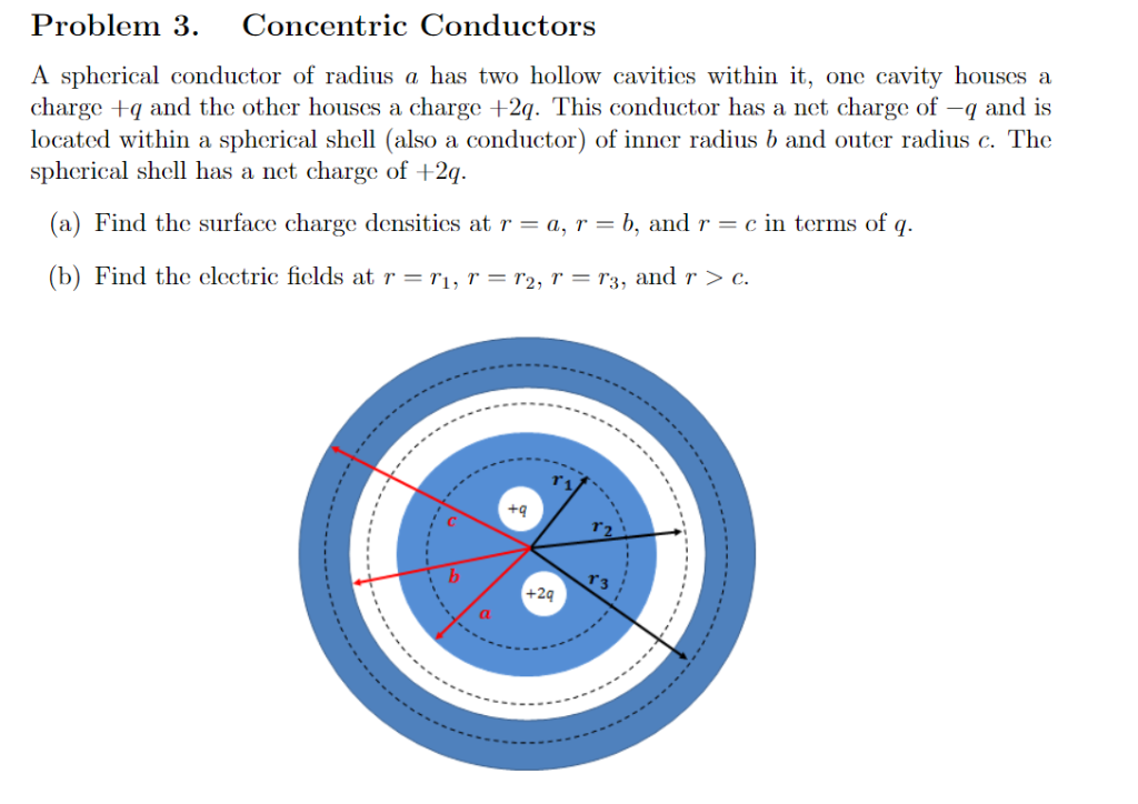 Solved Problem 3. Concentric Conductors A spherical | Chegg.com