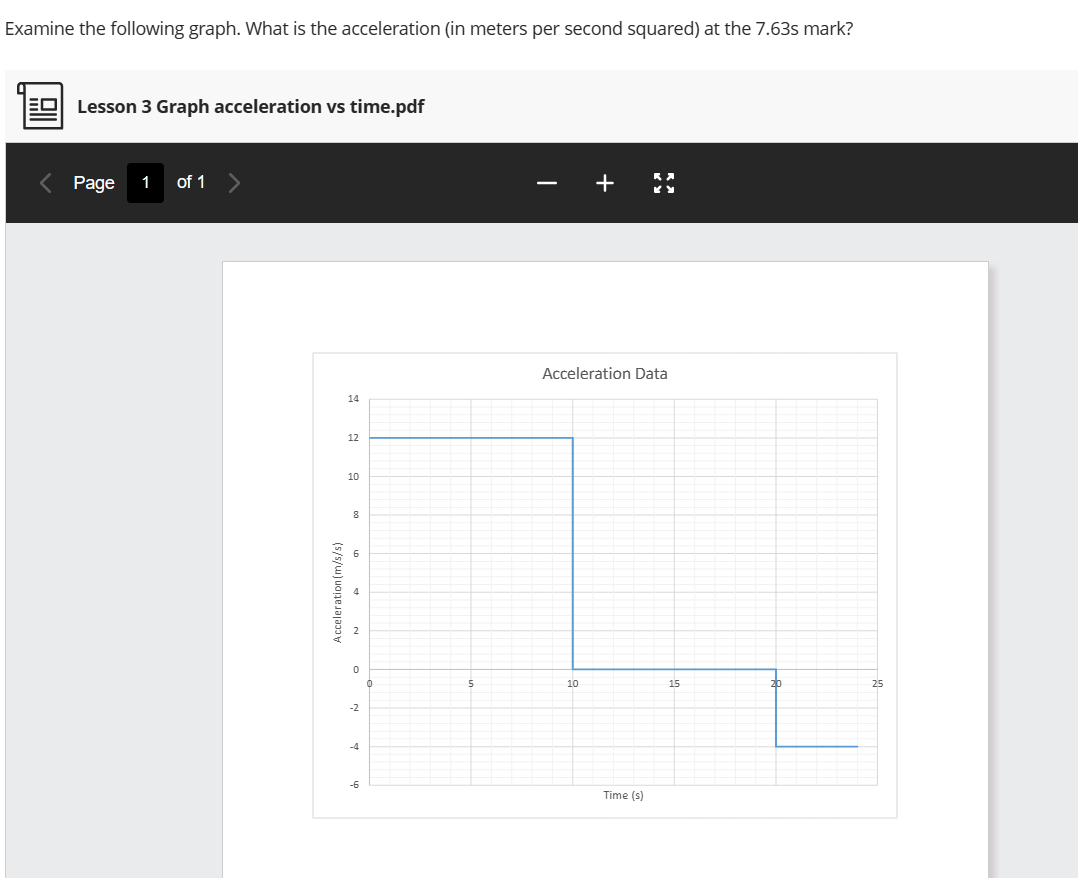 Solved Examine the following graph. What is the acceleration | Chegg.com