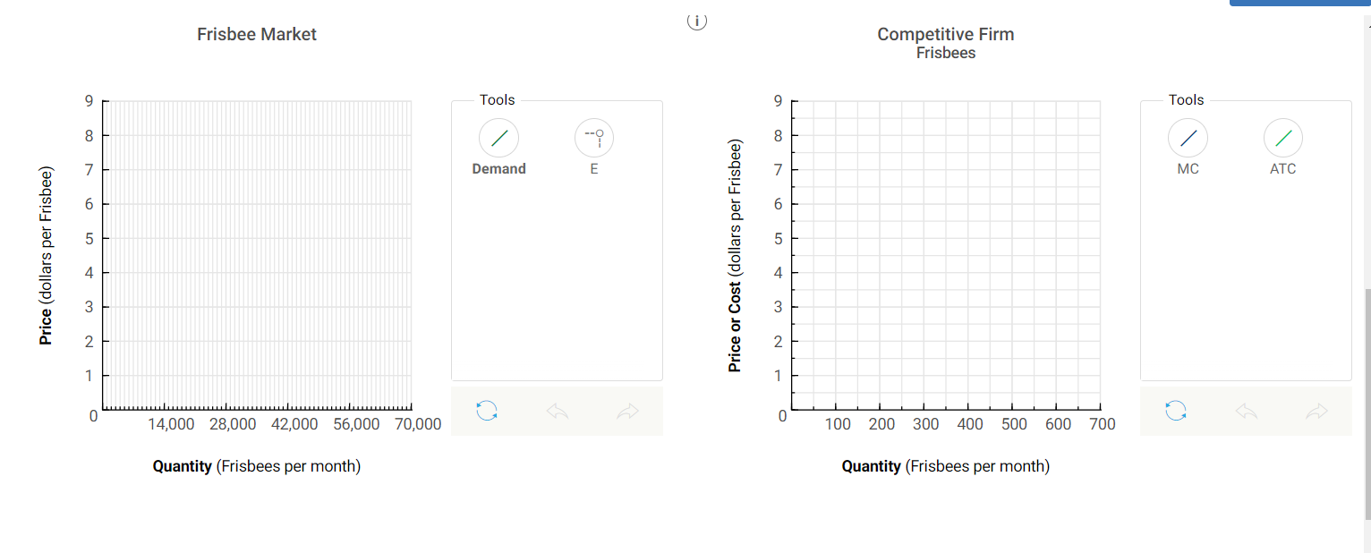 Solved Frisbee MarketSuppose that the monthly market demand | Chegg.com