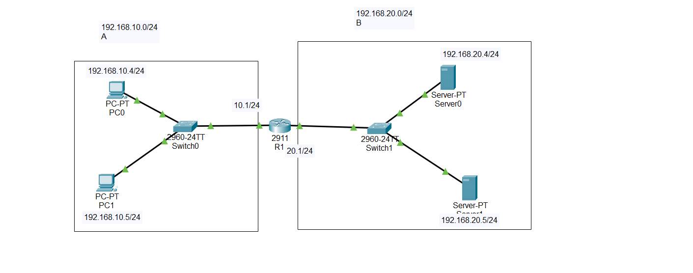 Solved create a topology that makes restrictions for | Chegg.com