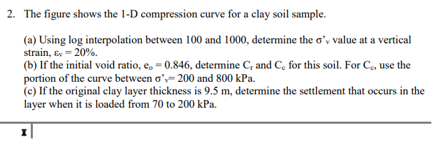 The figure shows the 1-D compression curve for a clay | Chegg.com