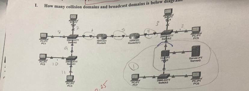 Solved I. | Chegg.com