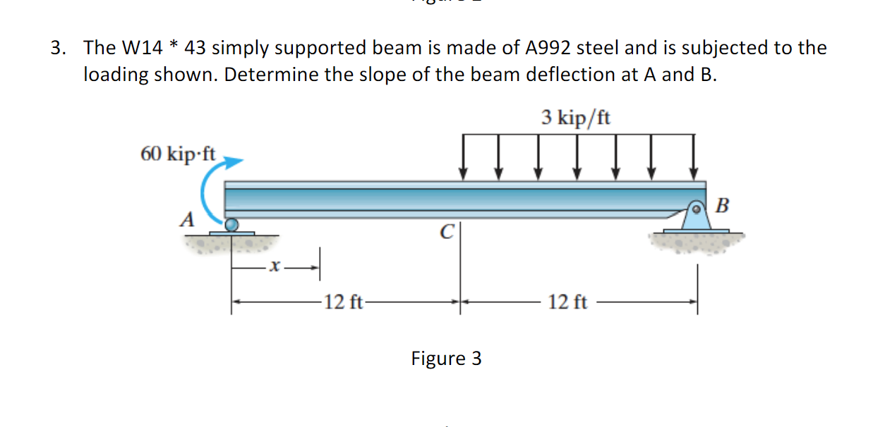 Solved The W14 * 43 simply supported beam is made of A992 | Chegg.com