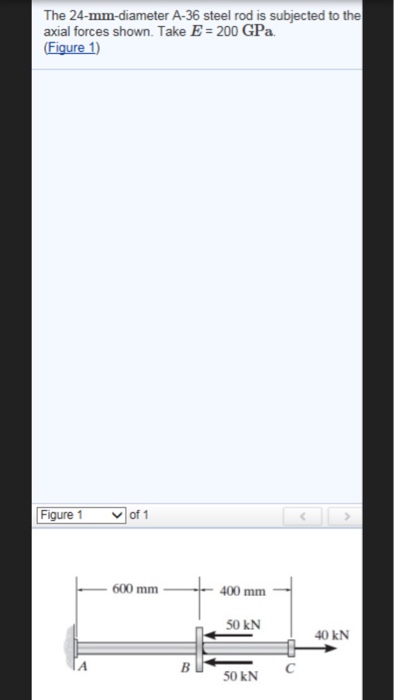 Solved The 24-mm-diameter A-36 steel rod is subjected to the | Chegg.com