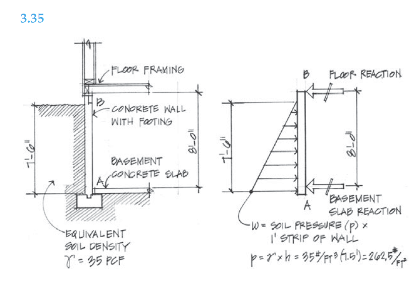 Solved Determine the support reactions for the problems | Chegg.com