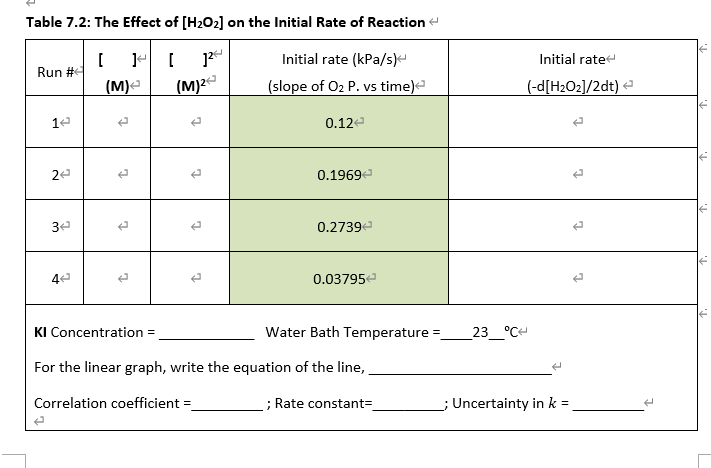 Solved Decomposition Kinetics of Hydrogen peroxide- | Chegg.com