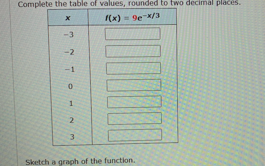 Solved Complete the table of values, rounded to two decimal | Chegg.com