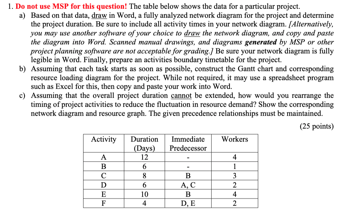 Solved a 1. Do not use MSP for this question! The table | Chegg.com