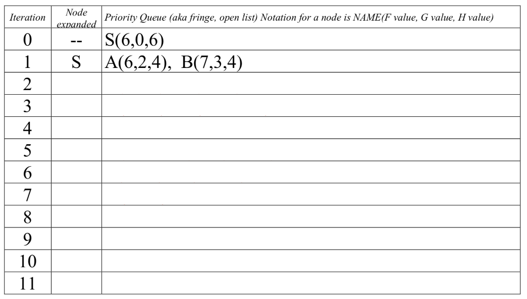 Solved The graph below represents the search space of a | Chegg.com