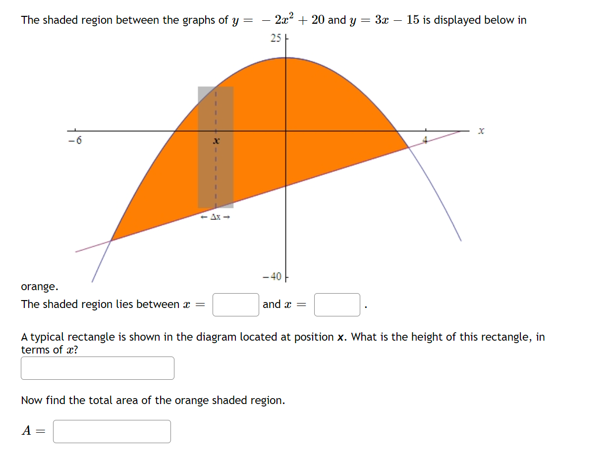 Solved The shaded region between the graphs of | Chegg.com