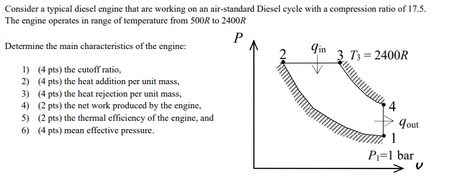 Solved Consider a typical diesel engine that are working on | Chegg.com