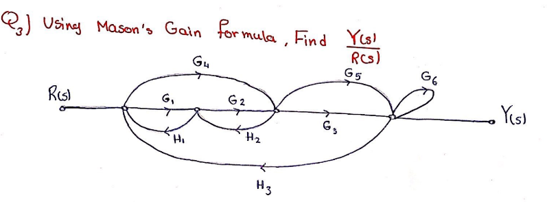 Solved Q3) Using Mason's Gain formula. Find Y(s) | Chegg.com