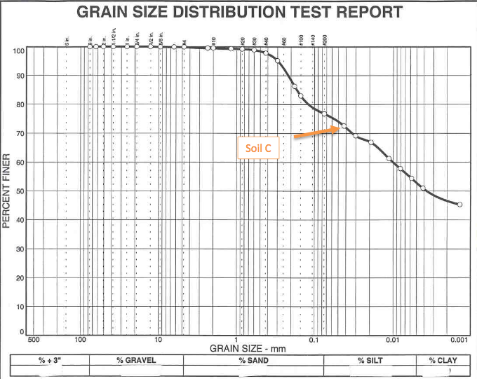 Solved Problem 6. See the attached graphs. a)Determine D10, | Chegg.com