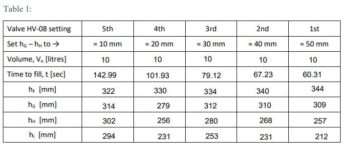 Solved Please fill up Table 3 as shown below by referring to | Chegg.com