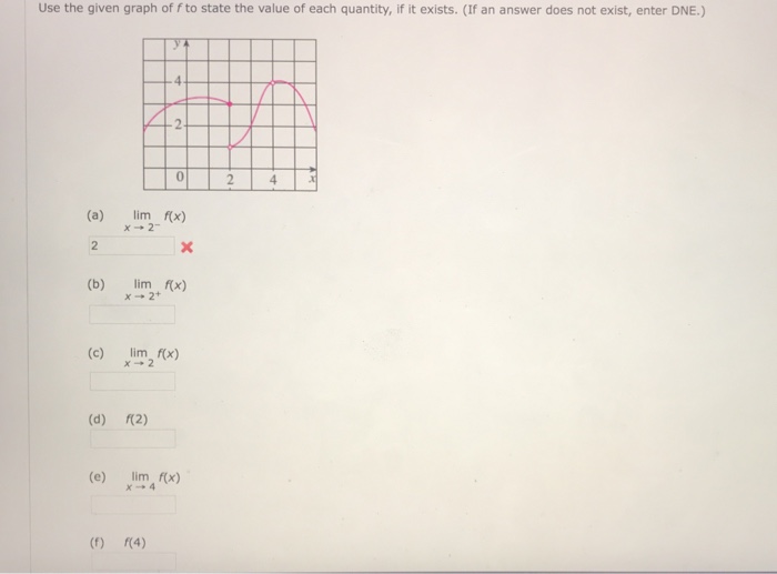 Solved Use the given graph of f to state the value of each | Chegg.com