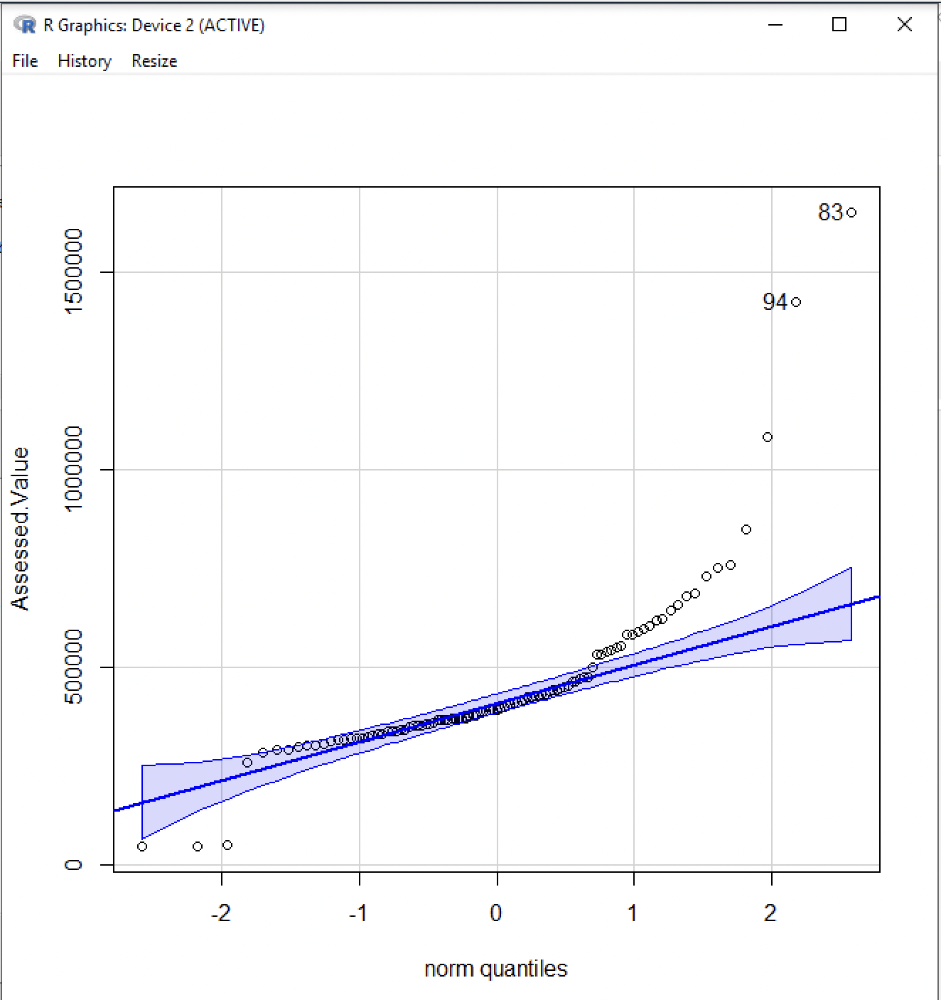 Solved For the datasets below “highlands101", “aqiedmonton”, | Chegg.com