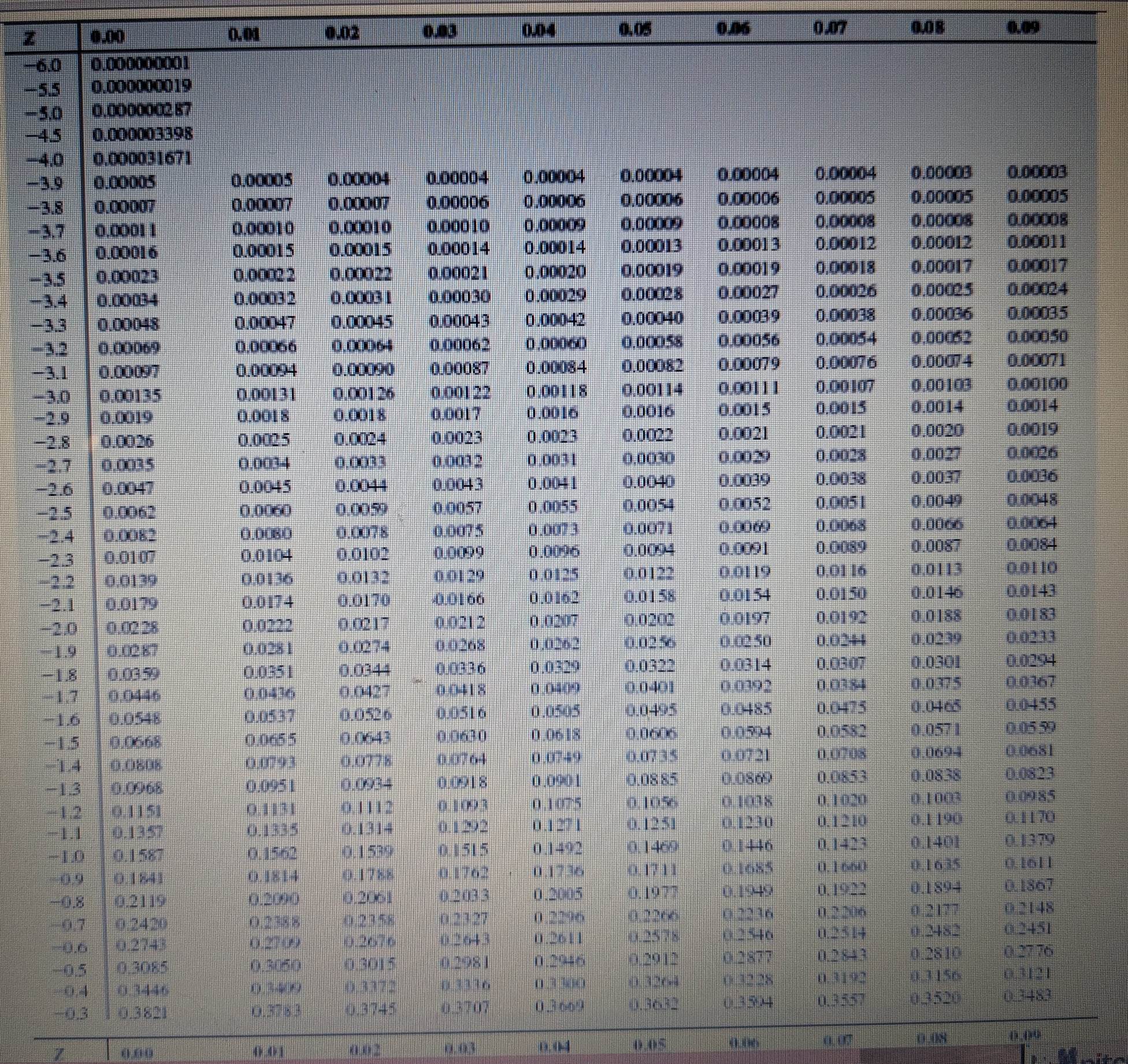 Solved If you use a 0.05 level of significance in a two-tail | Chegg.com