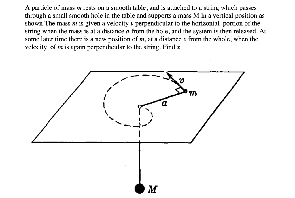 Solved A particle of mass m rests on a smooth table, and is | Chegg.com