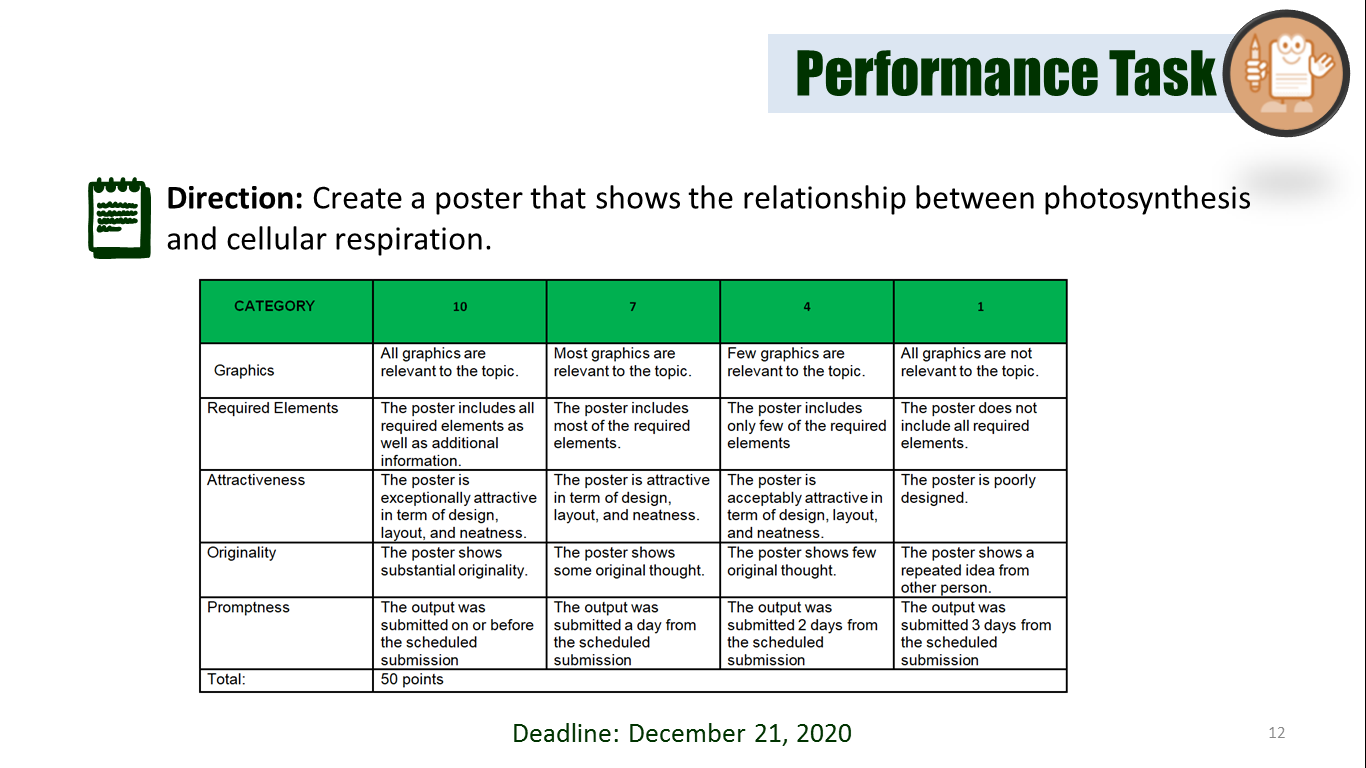 Solved Performance Task ம்ம் Direction: Create a poster that | Chegg.com