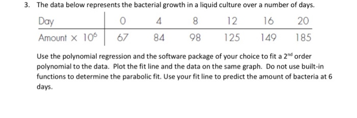 Solved 3. The data below represents the bacterial growth in | Chegg.com
