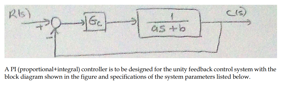 A PI (proportional+integral) controller is to be | Chegg.com