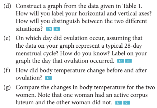 Solved Table 1 Body Temperatures during the Menstrual Cycle | Chegg.com