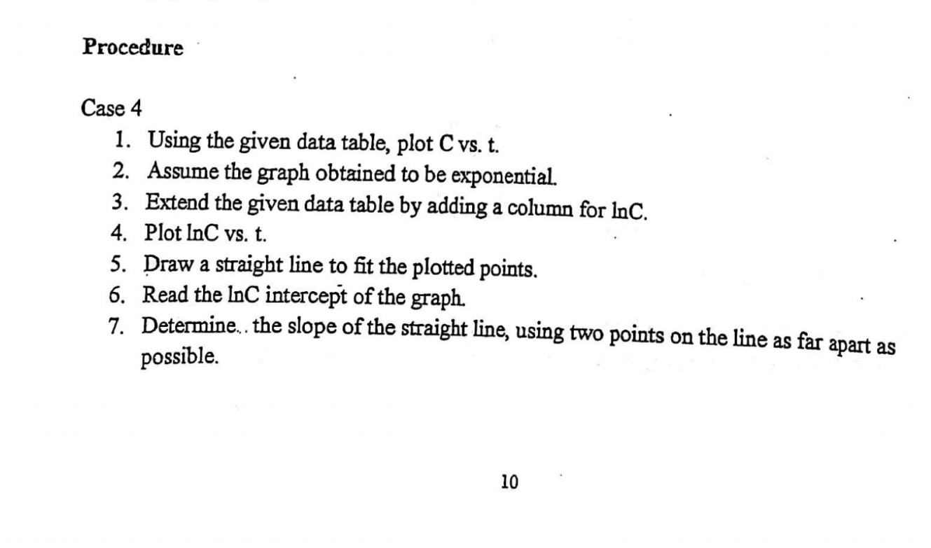 Solved Procedure Case 4 1. Using the given data table, plot | Chegg.com