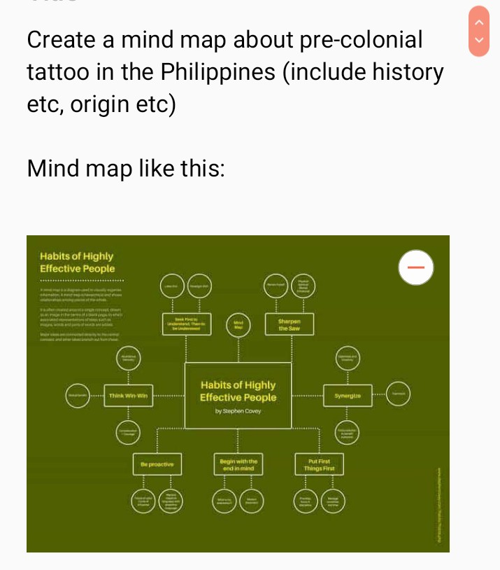 Create a mind map about pre-colonial tattoo in the | Chegg.com