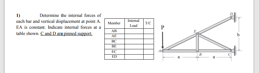 Solved 1) Determine the internal forces of each bar and | Chegg.com