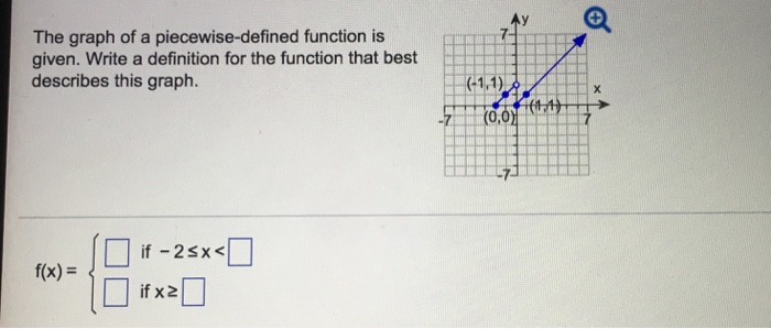 Solved The graph of a piecewise-defined function is given. | Chegg.com Solved The graph of a piecewise-defined function is given. | Chegg.com