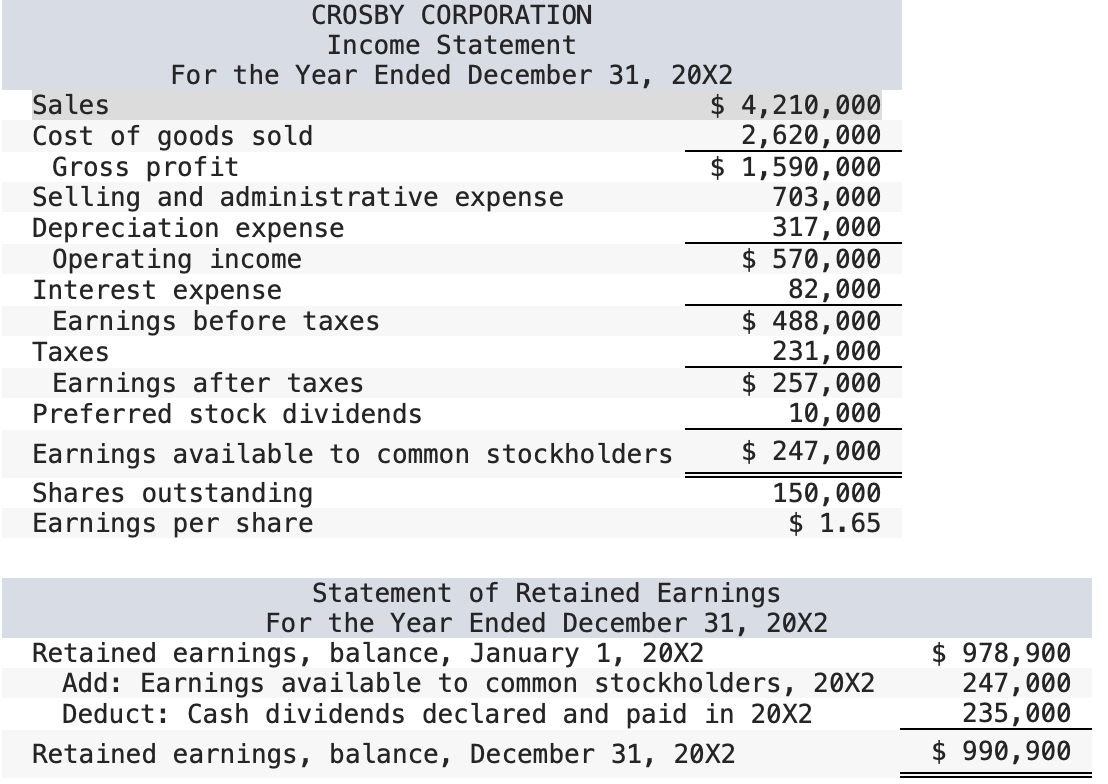 Solved Statement of Cash Flows For the Year Ended December | Chegg.com